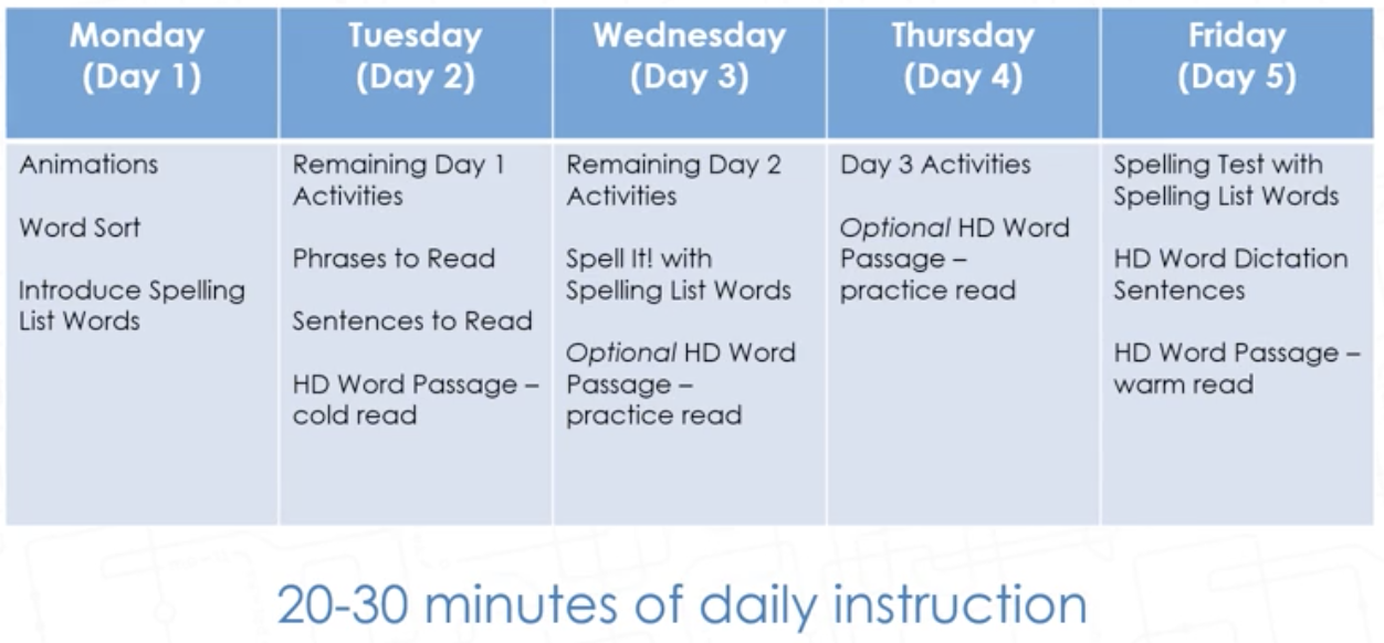 Really Great Reading – Elementary Literacy